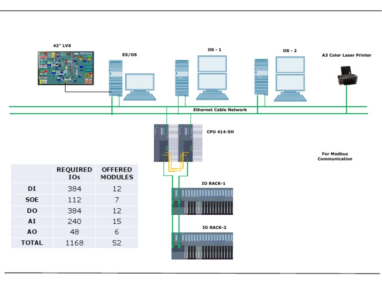 ET200SP HA IM in Redundant configuration with S7400H | PDF