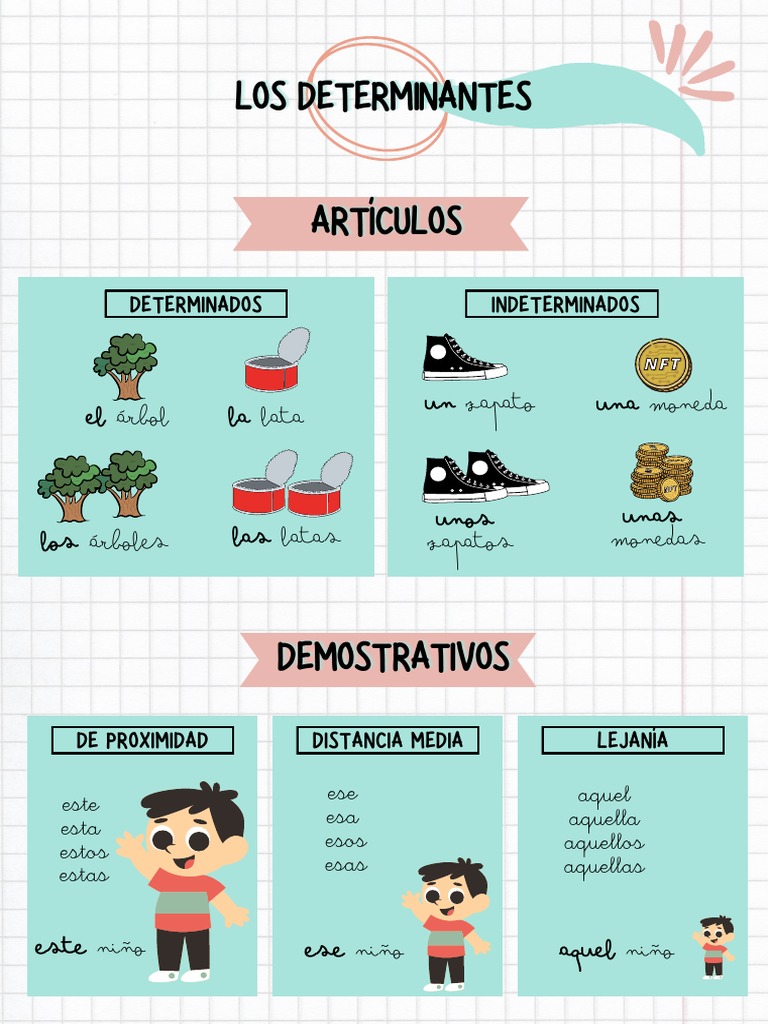 Los Determinantes | PDF