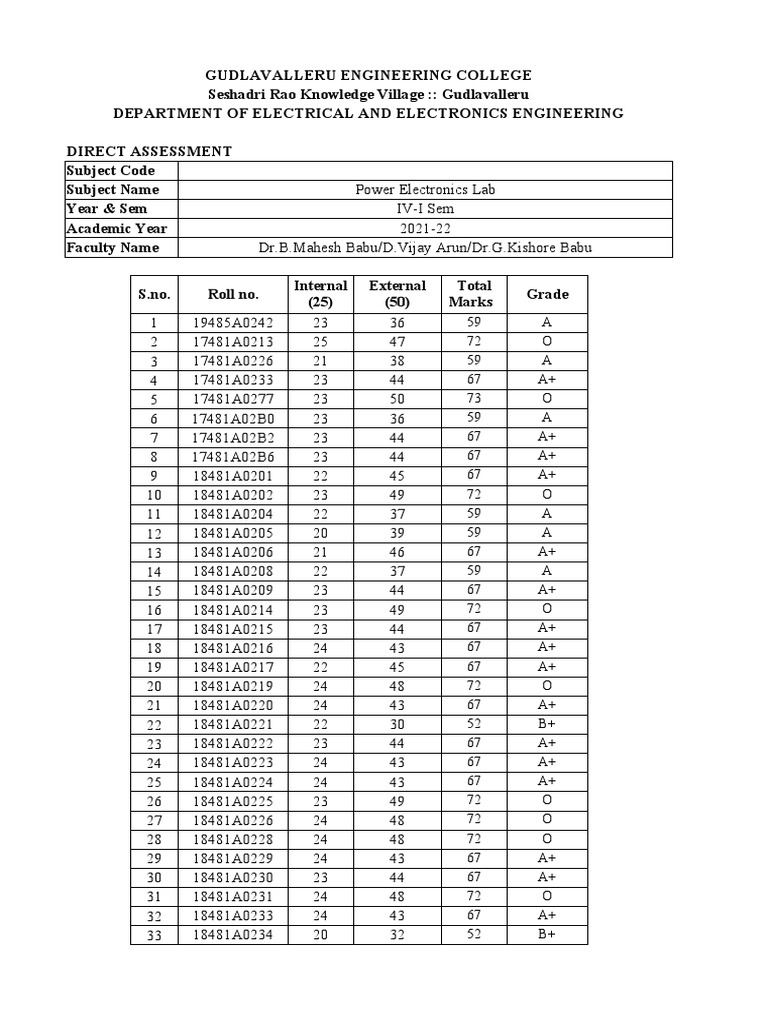 PE Lab Assesment | PDF | Materials Science | Computing