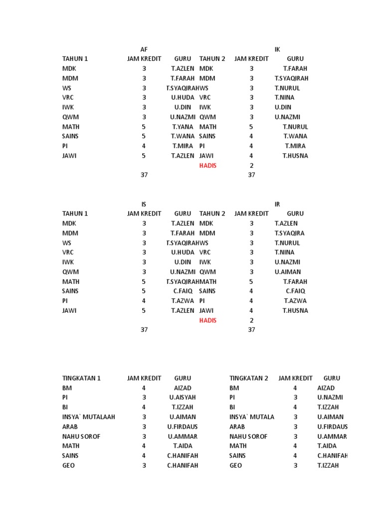 Guru Subjek Dan Matapelajaran | PDF