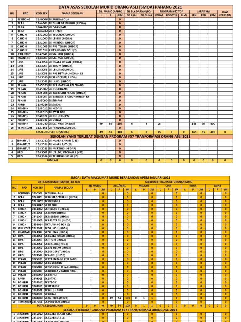 ASAS TAPAK MAKLUMAT SMOA 2021.xlsx SK SG MOK | PDF