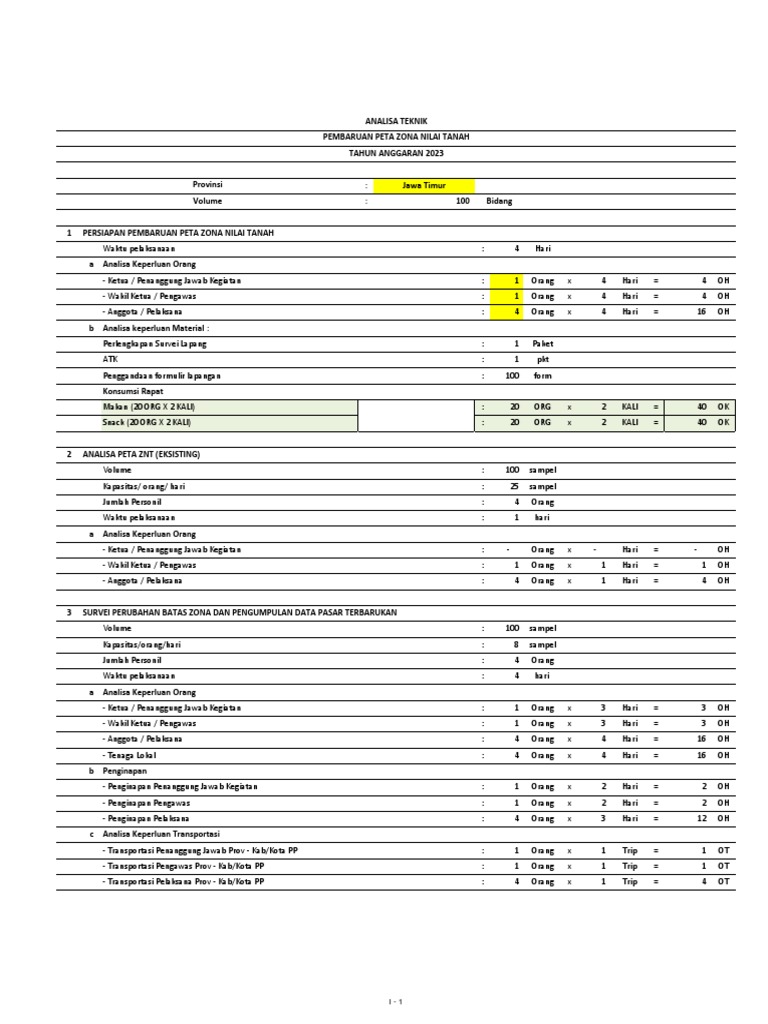RAB Pembaruan Peta ZNT 2023 - Jawa Timur | PDF