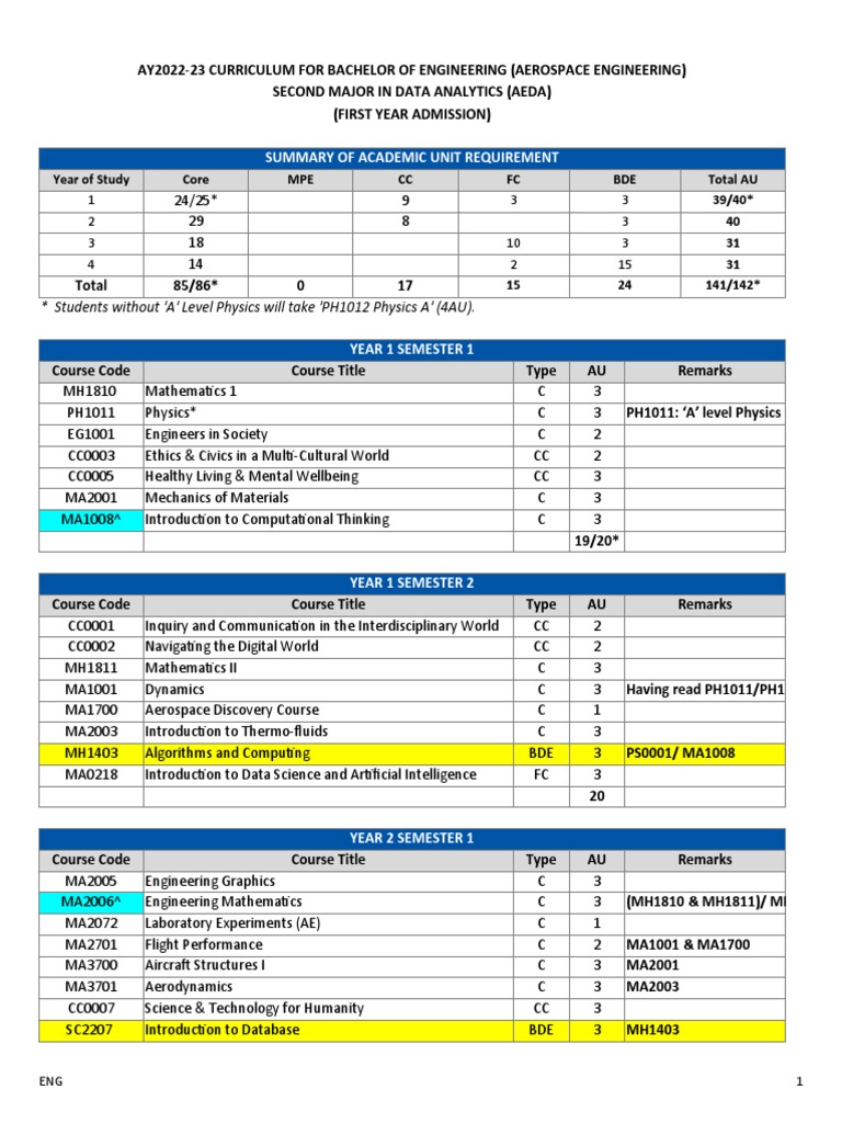 Ay2022 23 Asda | PDF | Engineering | Flight