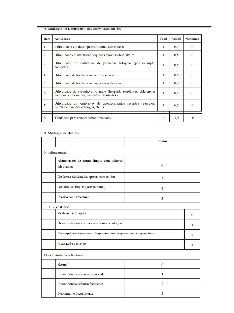 Blessed escala | PDF