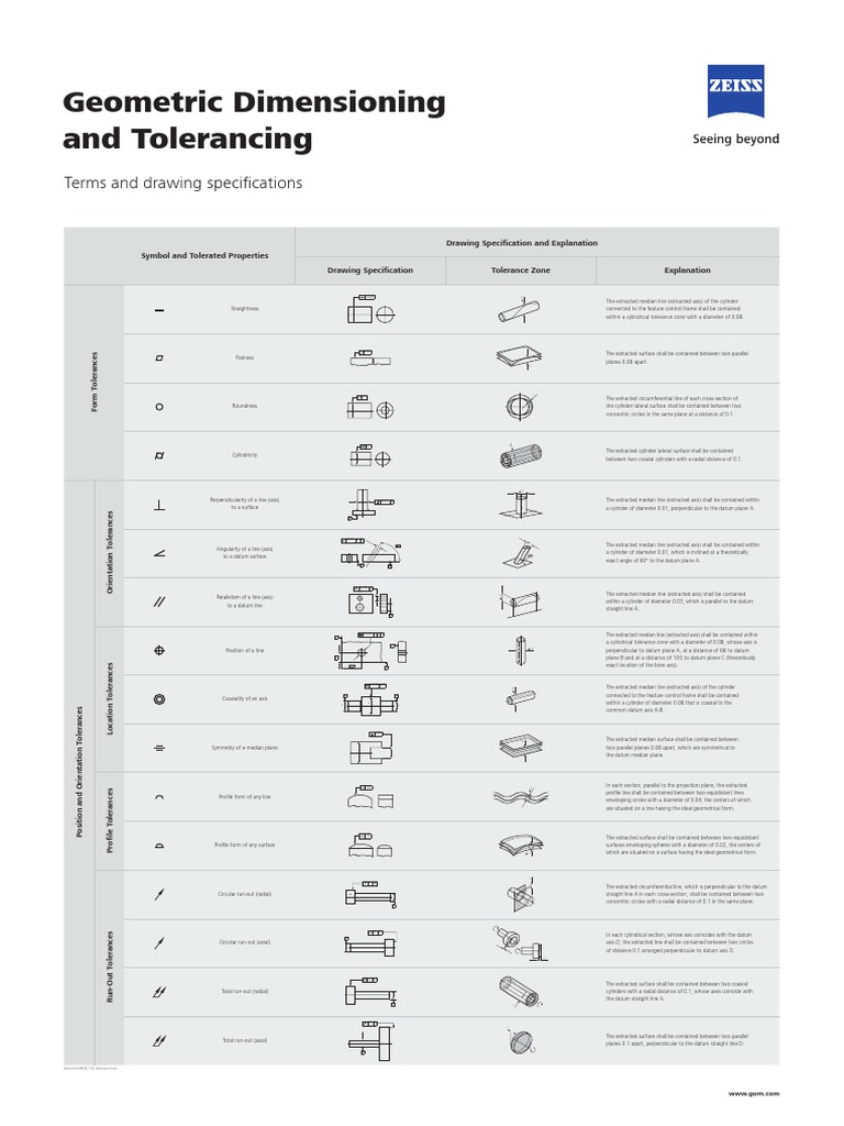 Geometric Dimensioning and Tolerancing Guide | PDF | Cartesian ...
