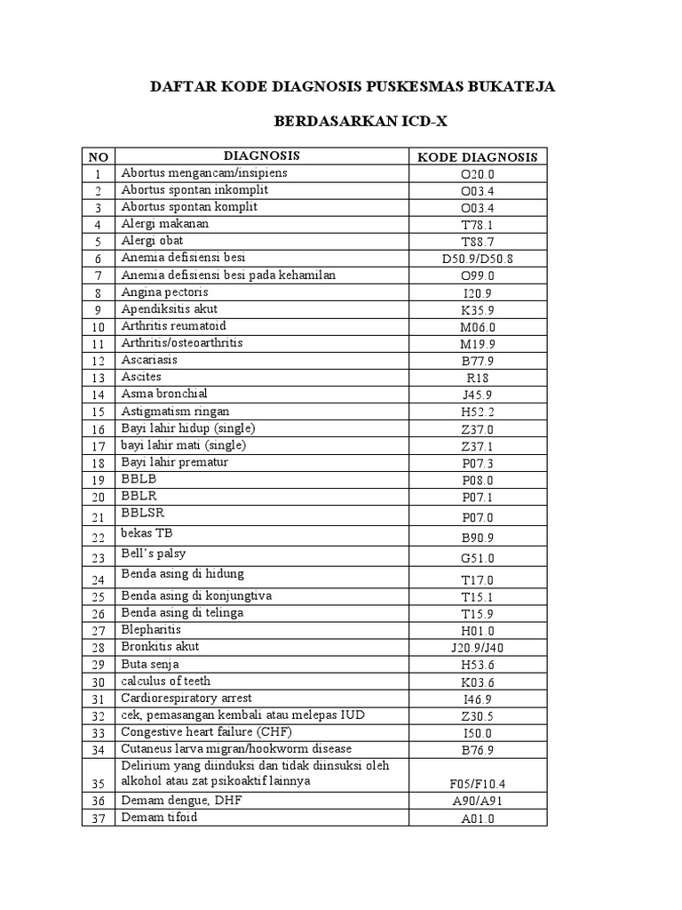 Kode Diagnosis Puskesmas | PDF