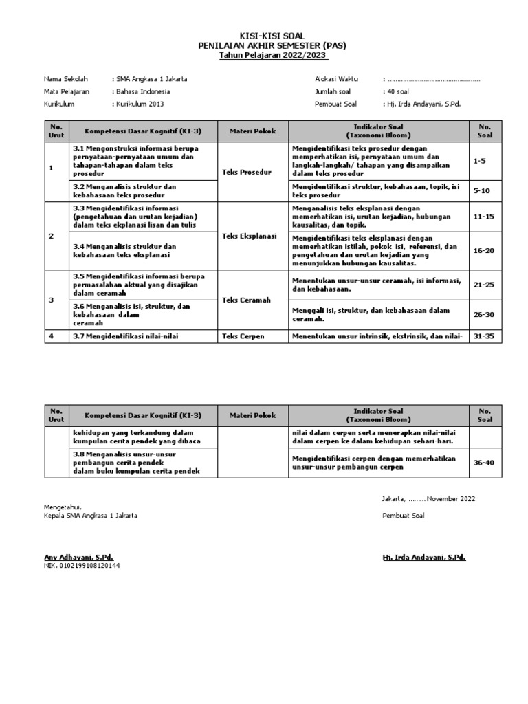 BINDO - IRDA ANDAYANI - Kisi-Kisi Soal PAS 2223 | PDF