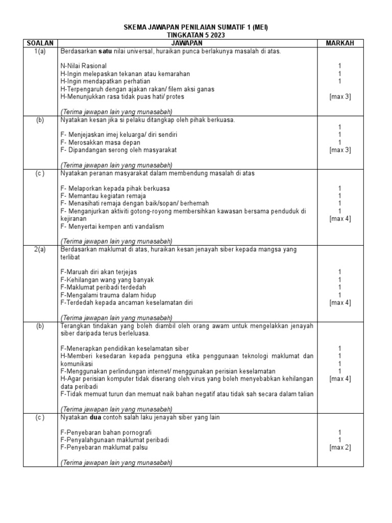 Skema JWP Mei t5 2023 | PDF