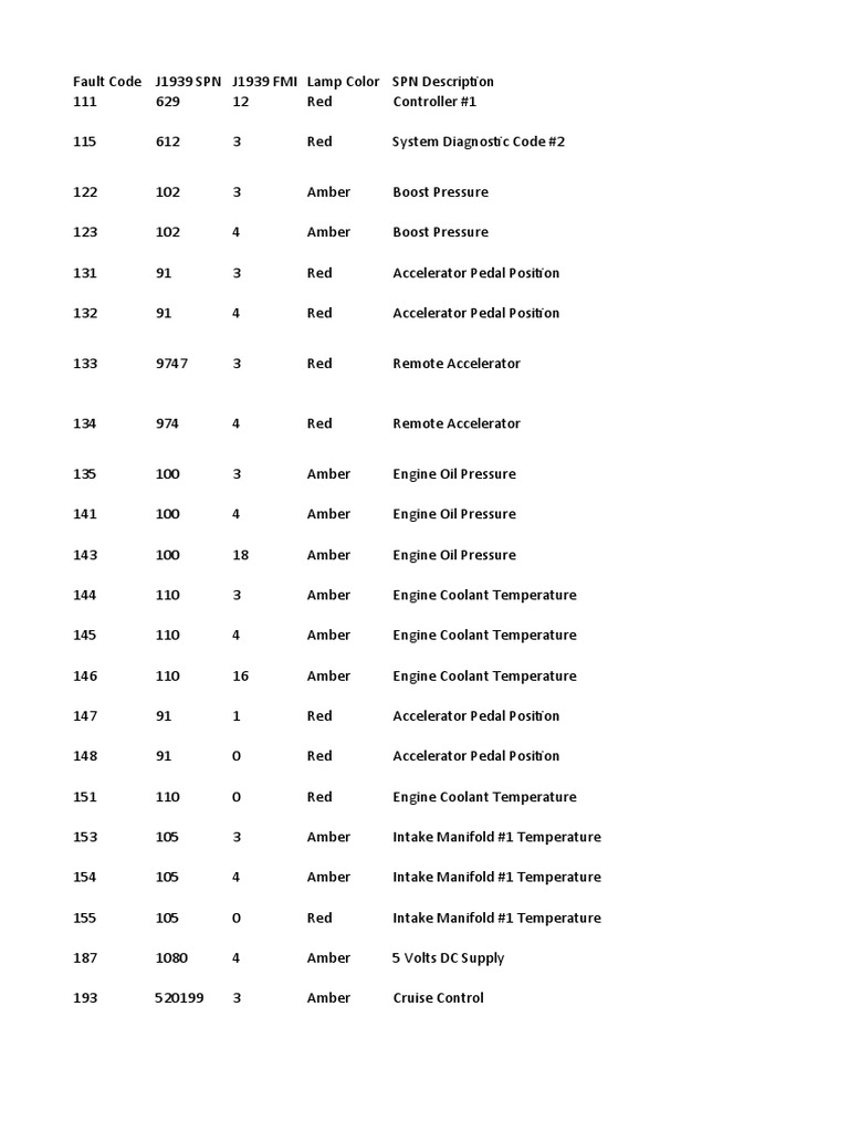 Cummins Error Codes | Download Free PDF | Throttle | Fuel Injection