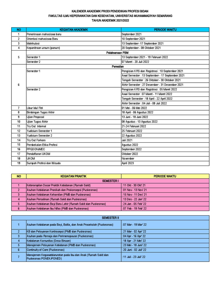 Kaldik Profesi Bidan 20202021 | PDF