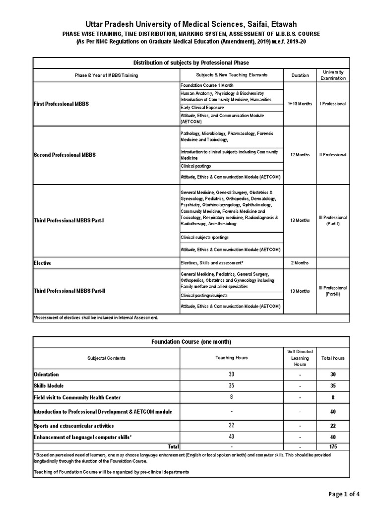 Gmer 2019 | PDF | Medicine | Medical Education