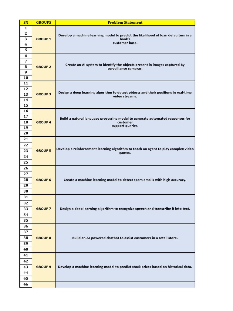 Groups and Problem Statements - IBM Summer Internship | PDF | Cloud ...