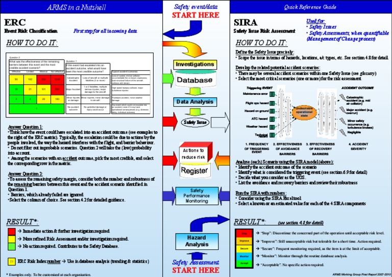 ERC Sira ERC Sira: How To Do It: How To Do It: How To Do It: How To Do ...