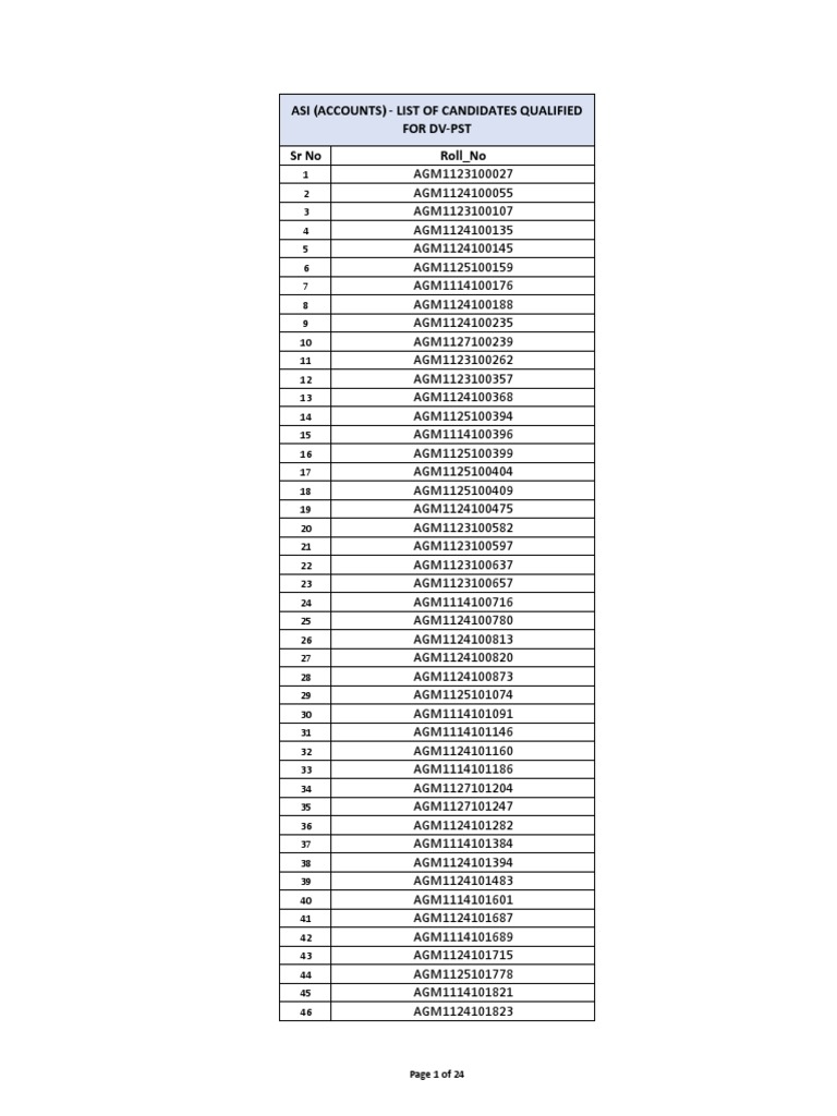 List_of_ASI(Accounts) | PDF
