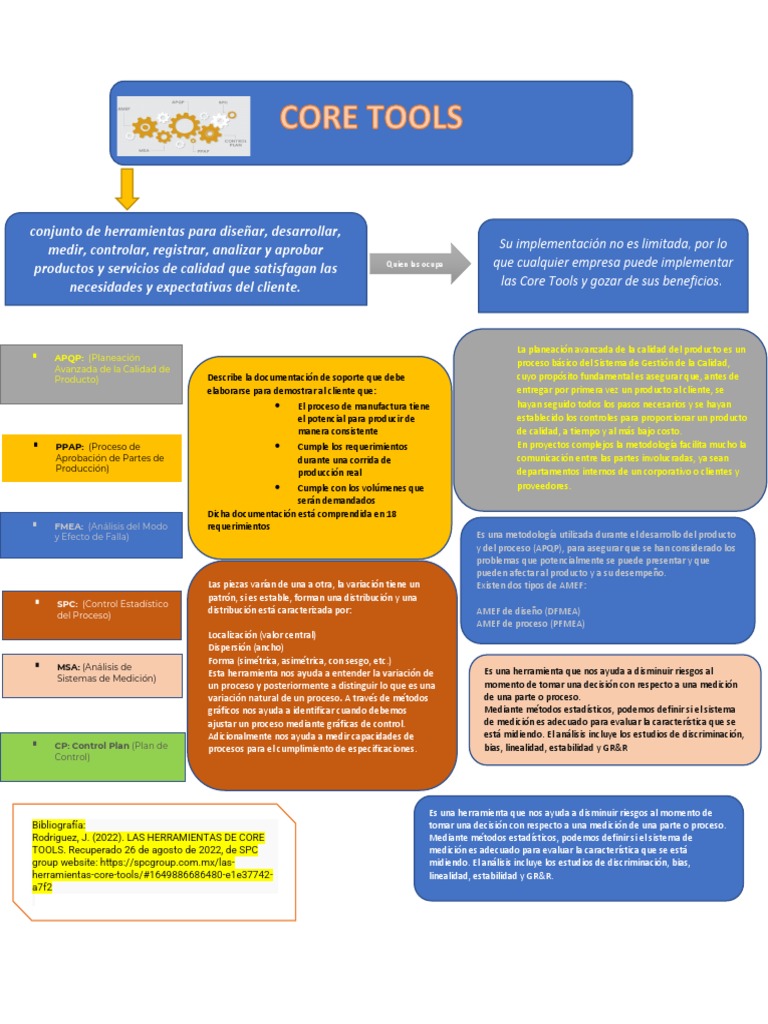 Core Tools | PDF | Calidad (comercial) | Economias