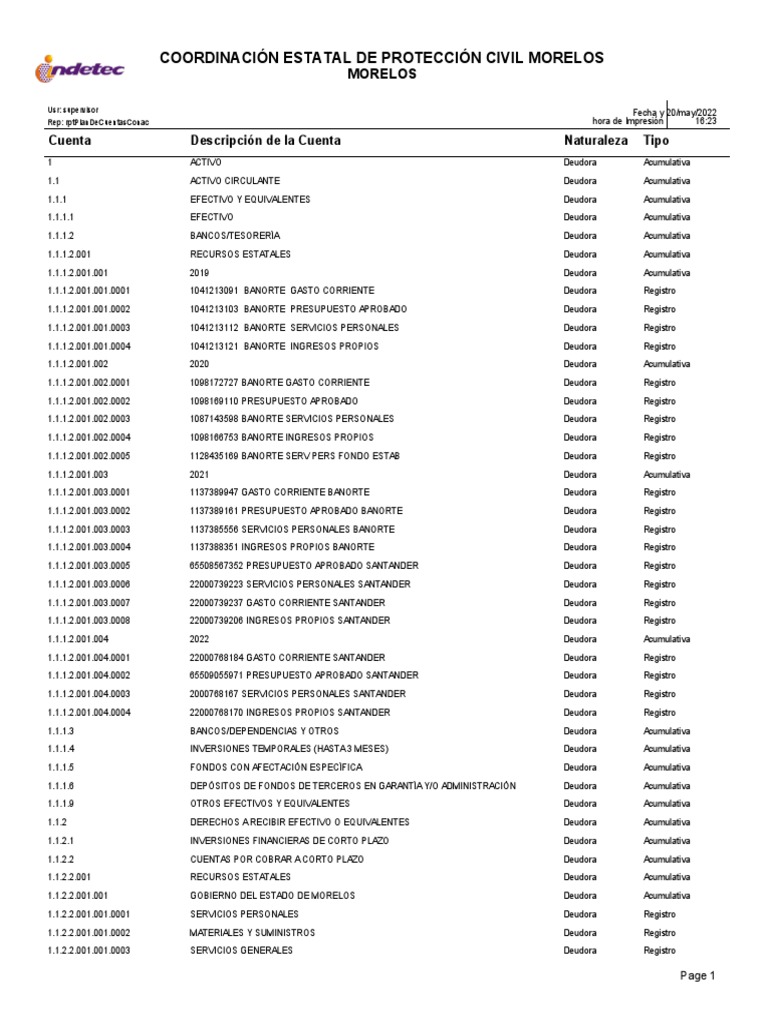 Cuentas Alineada Al Plan de Cuentas CONAC | Descargar gratis PDF ...