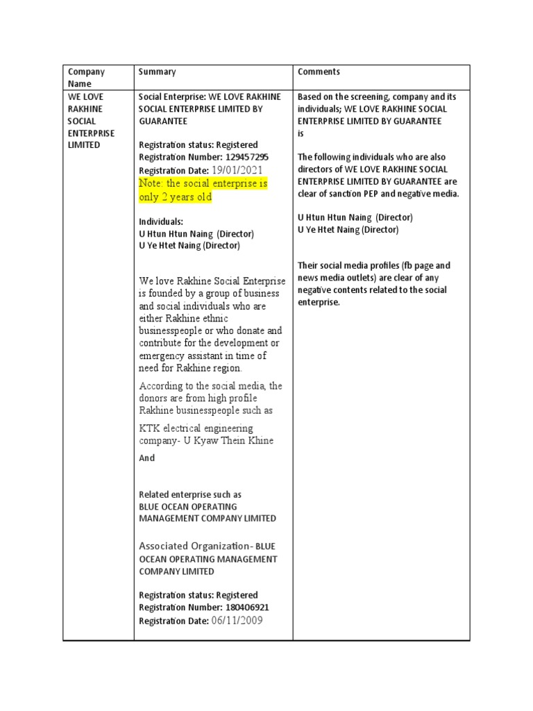 UAB Bank Limited | PDF