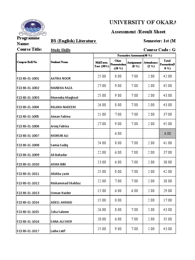 BS English Literature | PDF