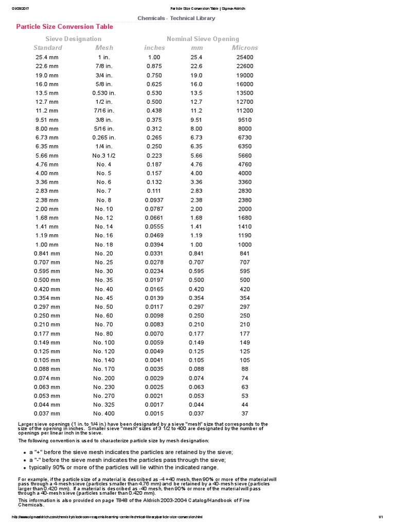 Particle Size Conversion Table - Sigma-Aldrich | PDF | Applied And ...