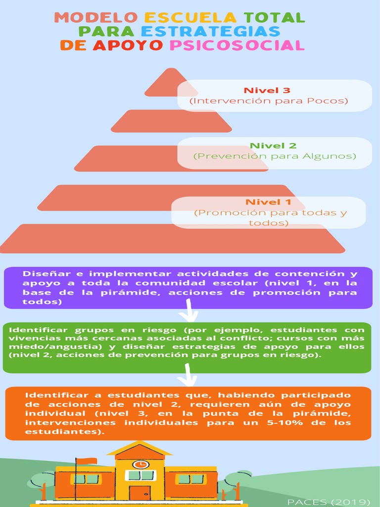 Modelo Escuela Total para Estrategias de Apoyo Psicosocial | PDF