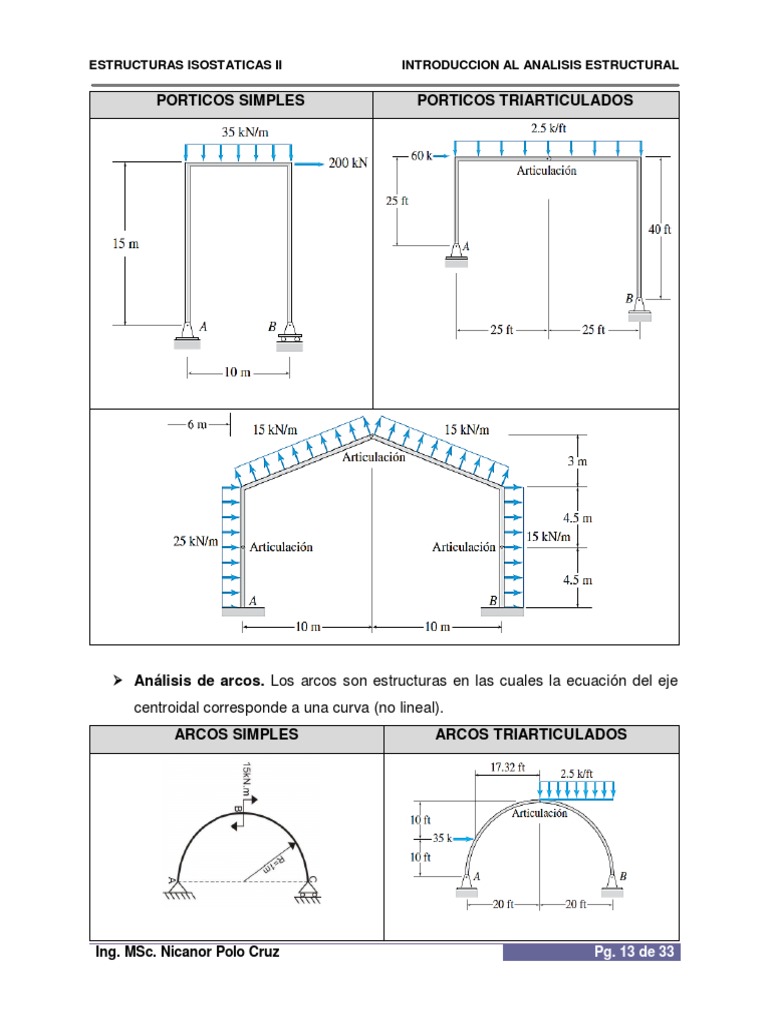 INTRODUCCIÓN AL ANALISIS DE VIGAS | PDF | Análisis estructural | Física Aplicada e ...