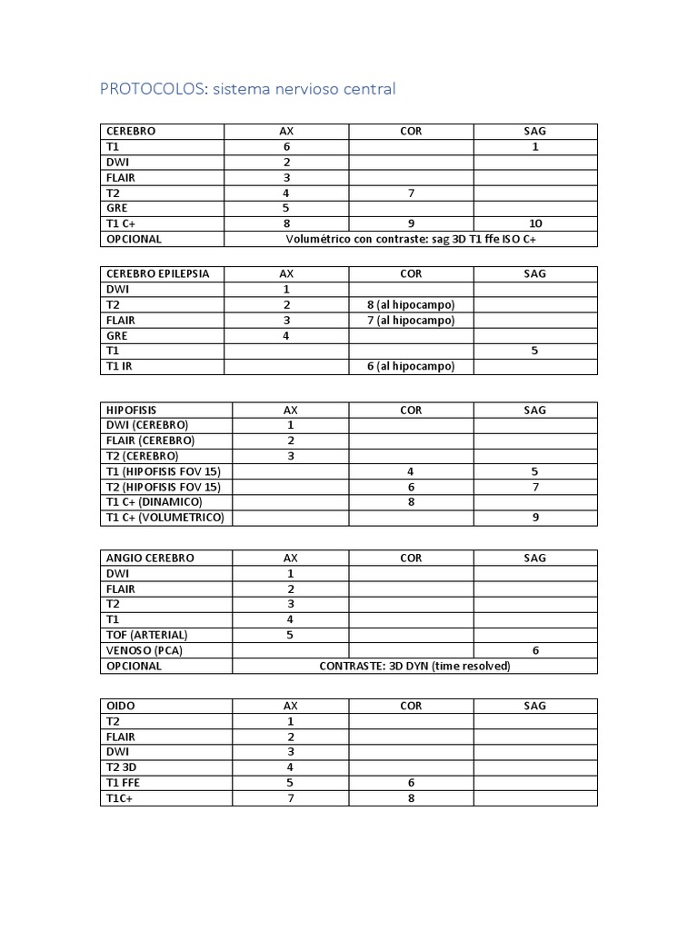 Protocolos Reso | PDF | Neurociencia | Extremidades (anatomía)