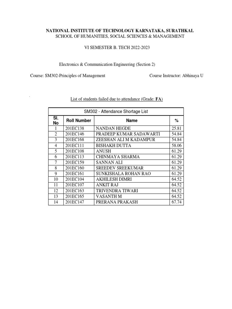 Attendance Shortage List | PDF