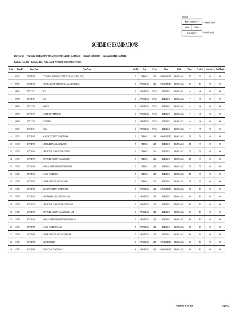 181_RESULT_BVOC_SOFTWARE_DEVELOPMENT_JAN_2023 (3) | PDF | Computing | Computer Programming