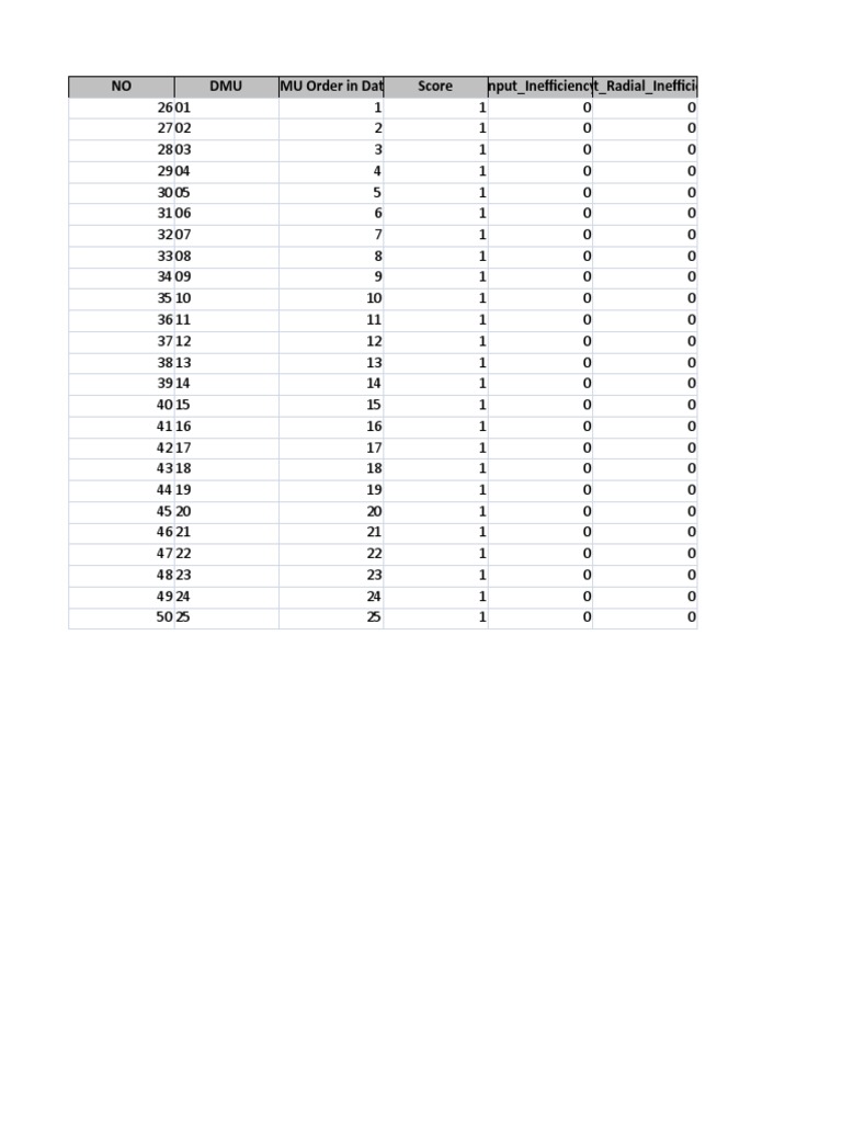 Efficiency Data Analysis | PDF