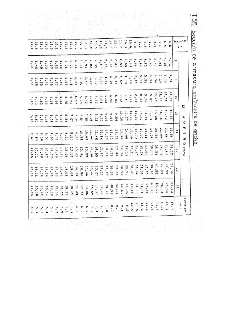 Tabla de Separación de Hierros | PDF