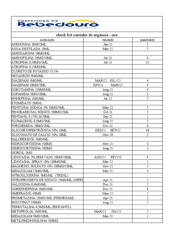 Check List Carrinho de Urgência | PDF | Farmácia | Especialidades médicas