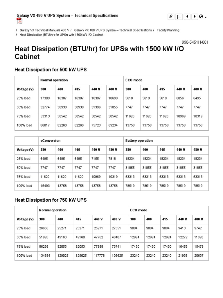 Heat Dissipation (BTU - HR) For UPSs With 1500 KW I - O Cabinet ...