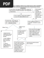UCC 2 207 Flow Chart | PDF | Offer And Acceptance | Uniform Commercial Code
