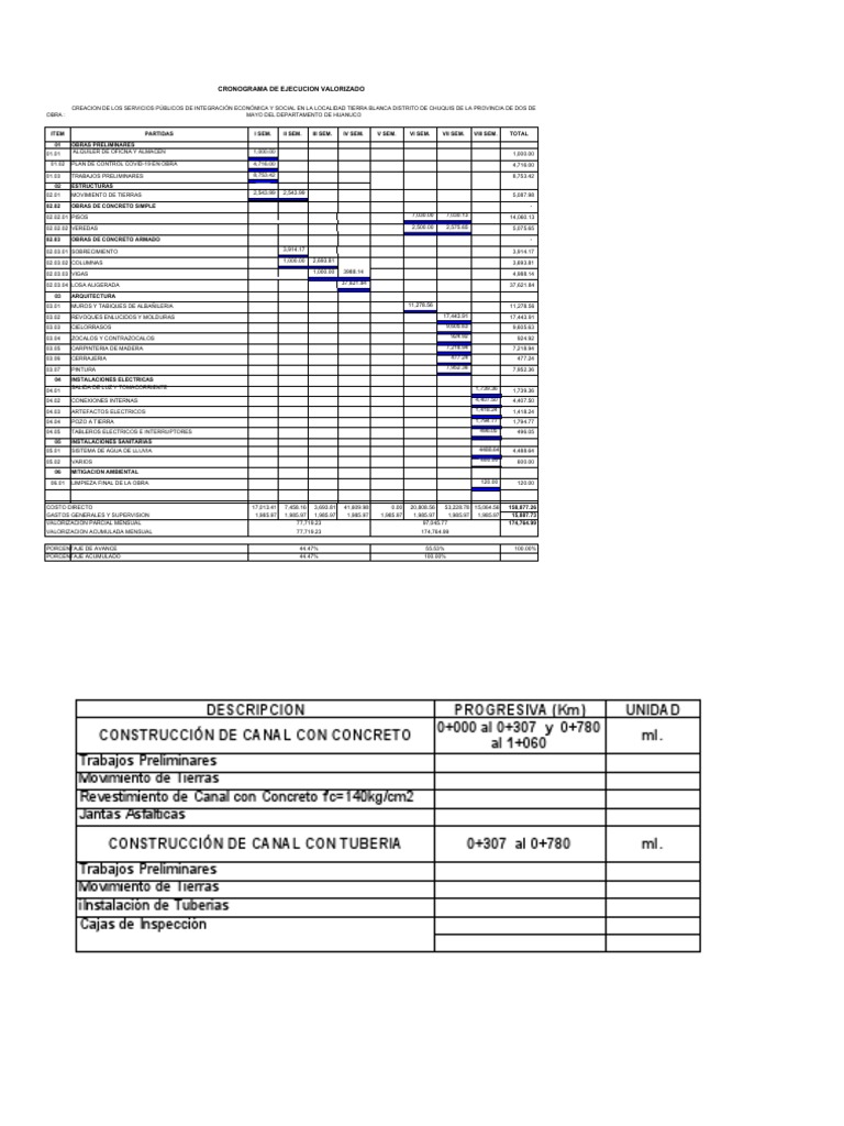 Cronograma de Ejecucion LOCAL COMUNAL | PDF | Materiales | Ingeniero civil