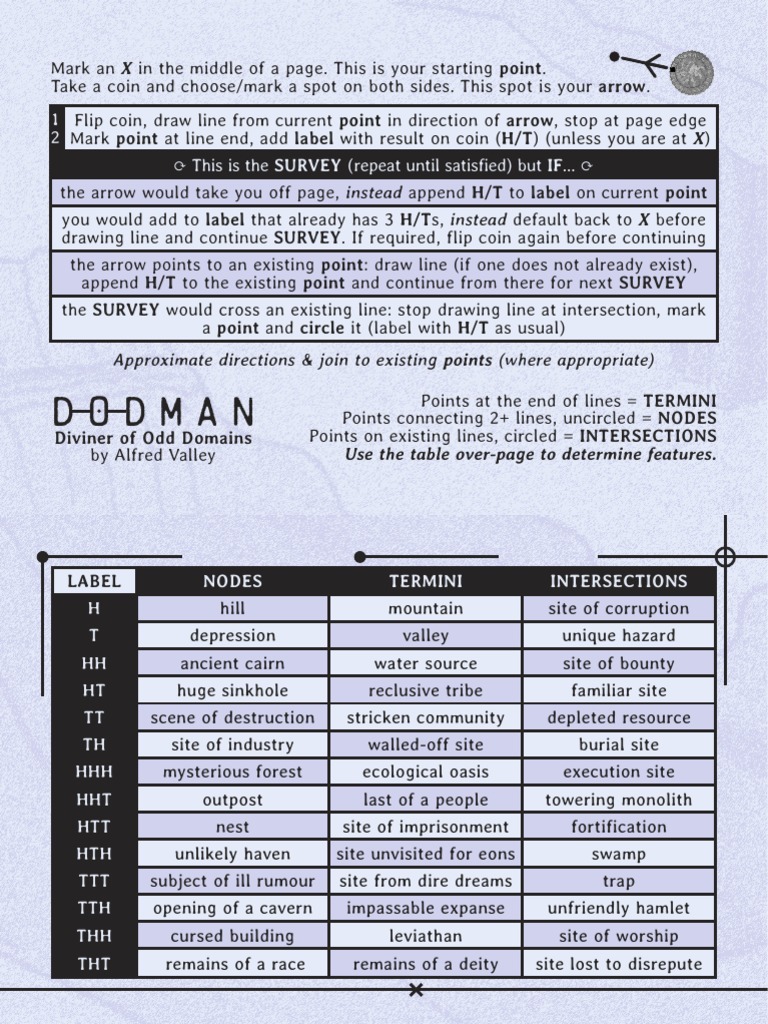 DODMAN Alfred Valley 1.1 | PDF