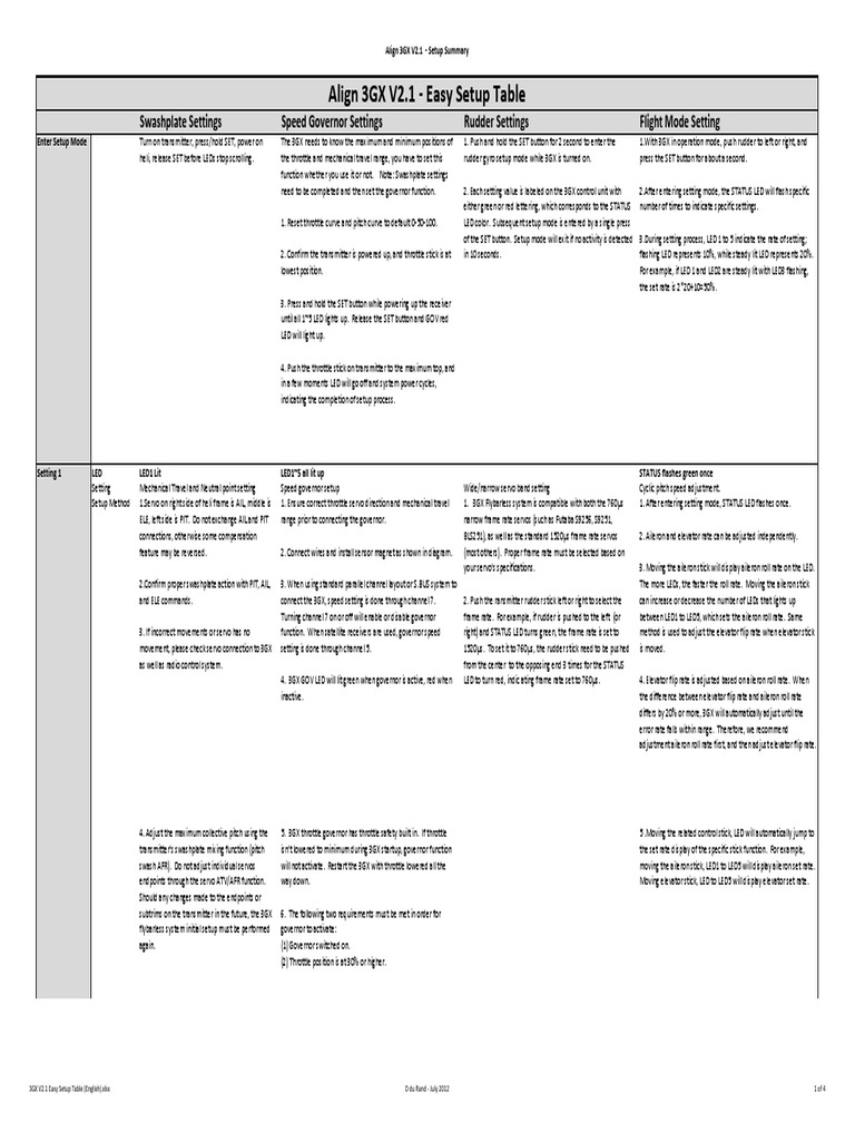 Align 3GX V2.1 Easy Setup Table: Swashplate Settings Speed Governor ...