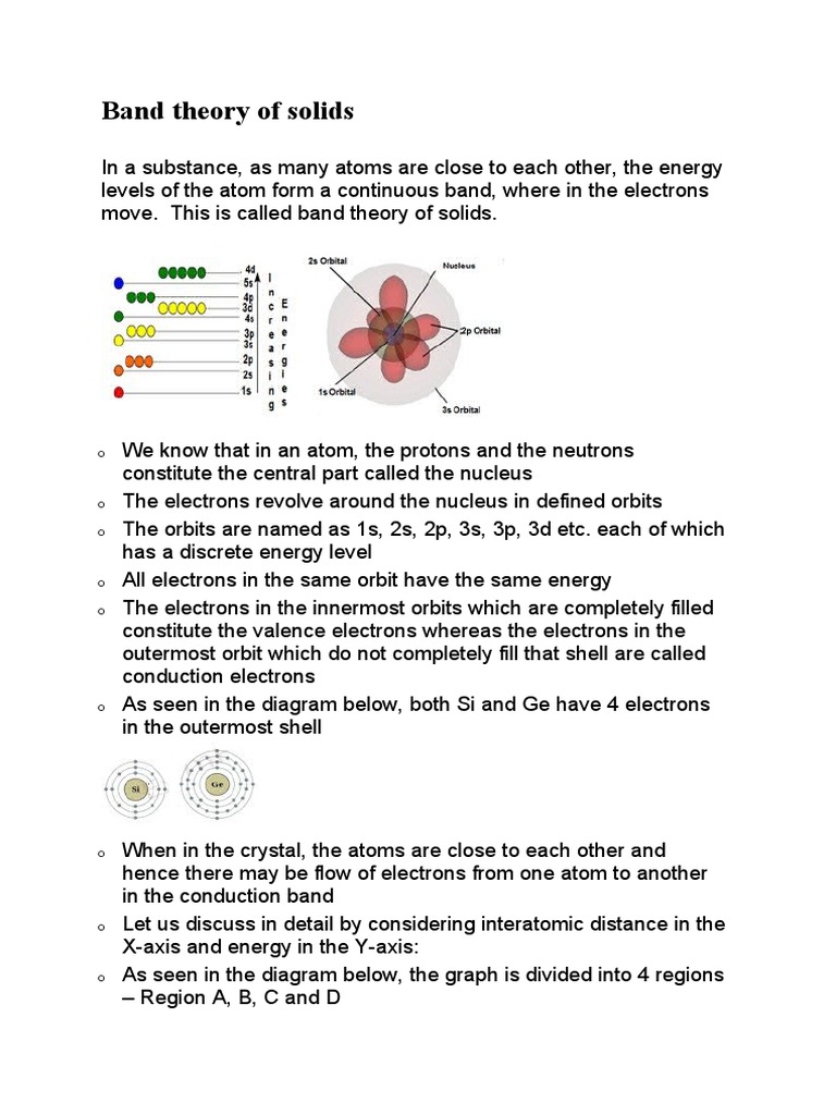 Band Theory of Solids | PDF | Atoms | Electronic Band Structure