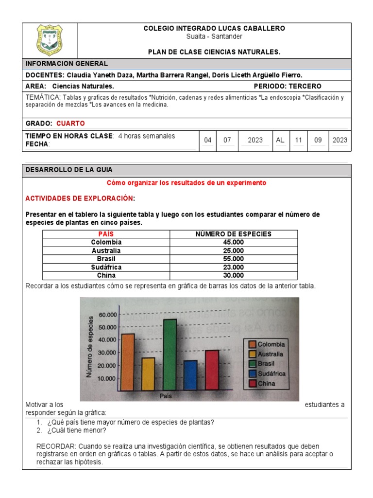 Plan de Clase Ciencias Naturales Tercer Periodo | PDF | Digestión ...