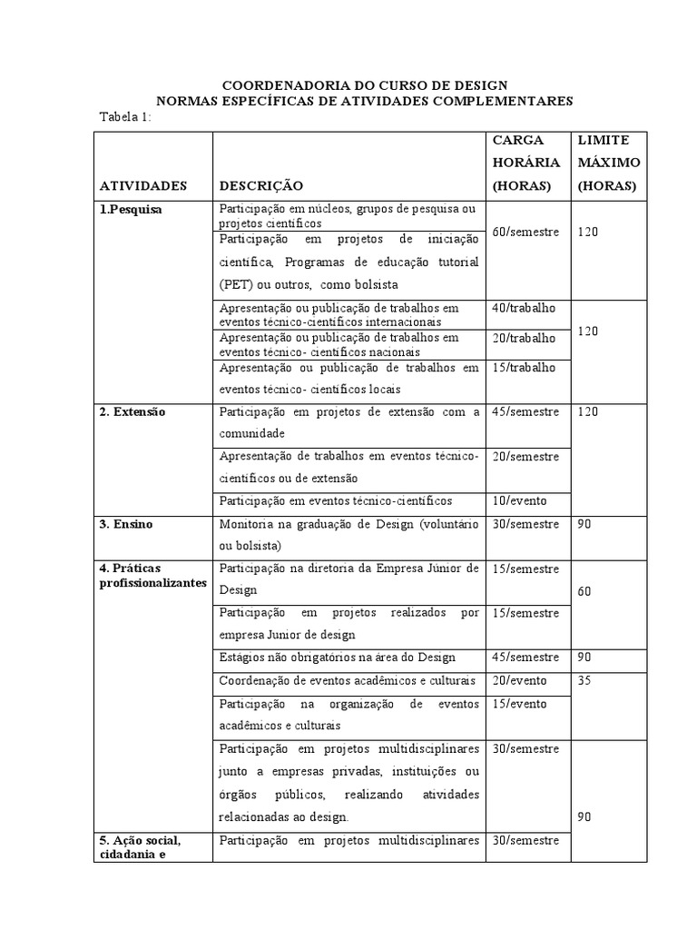 Tabela de Atividades Complementares | PDF