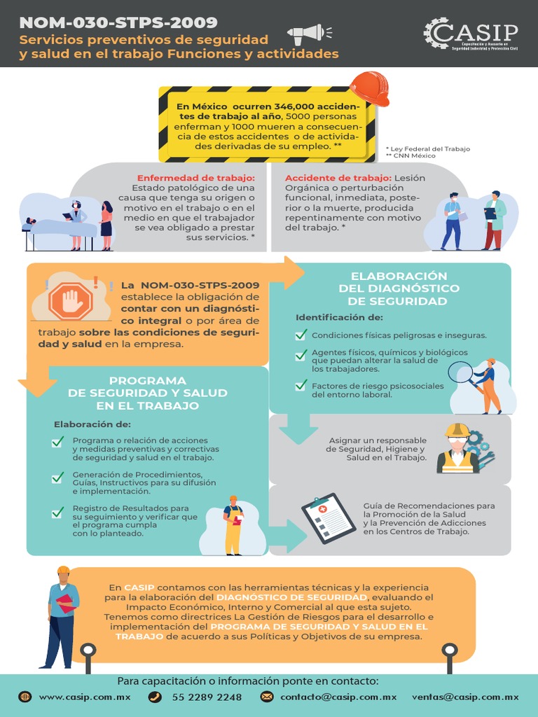 007 Infografia Nom 030 | PDF