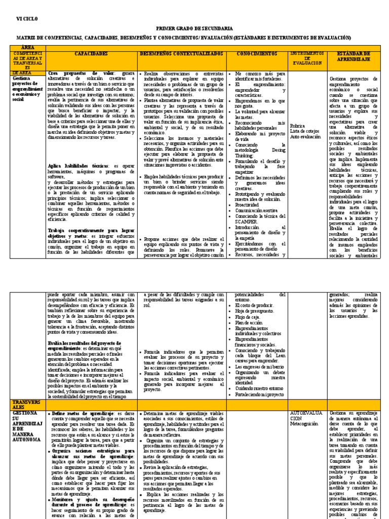 Matriz de Aprendizajes 2022 Ept | PDF | Aprendizaje | Iniciativa empresarial
