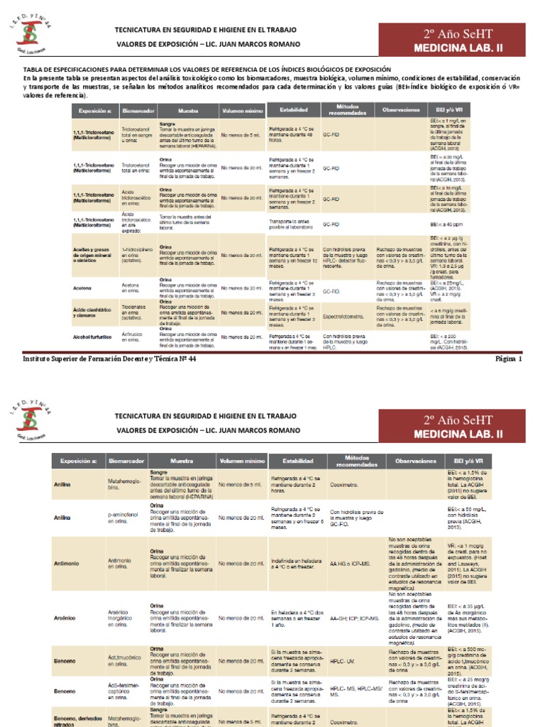 TABLA_CON_VALORES_DE_REFERENCIA_DE_LOS_INDICES_BIOLOGICOS_DE_EXPOSICION ...