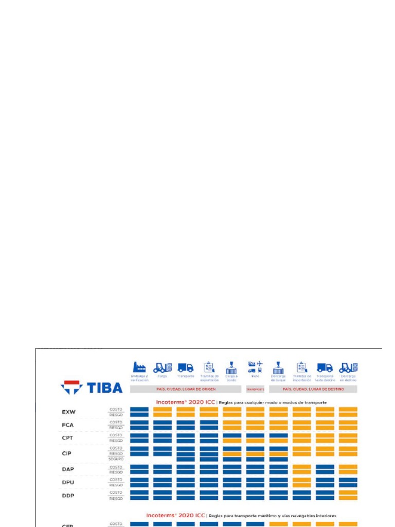 Tabla INCOTERMS | PDF
