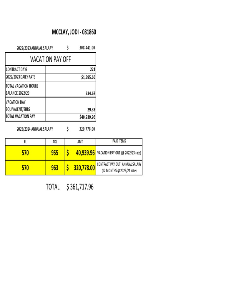 Final Compensation and Vacation Payout For Former Temecula Valley ...