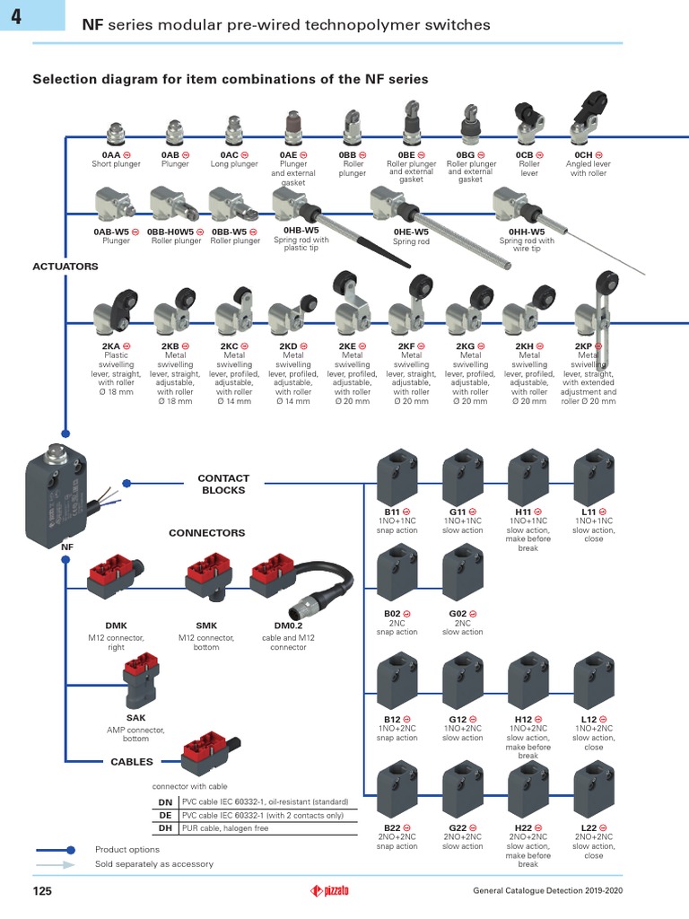 Pizzato NF Mod Prewired Techpolymer Techdata | PDF | Electrical ...