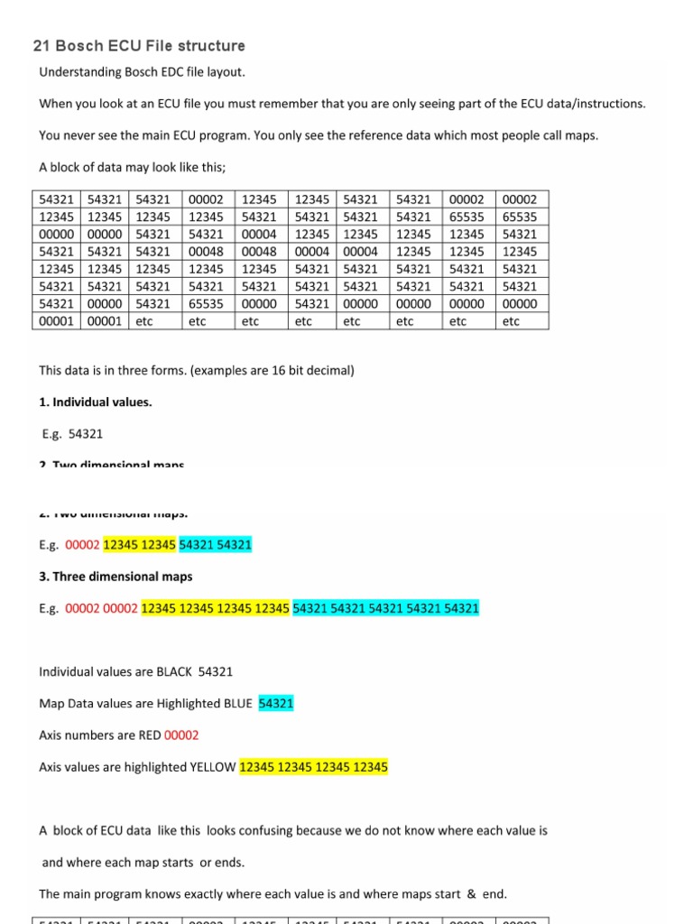 Bosch ECU File Structure Overview | PDF