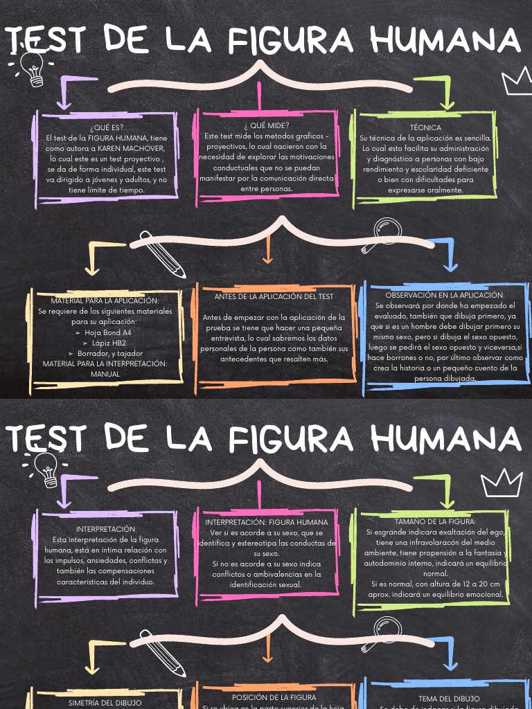 Test de la Figura Humana: Interpretación y Aplicación | PDF | Ciencia ...