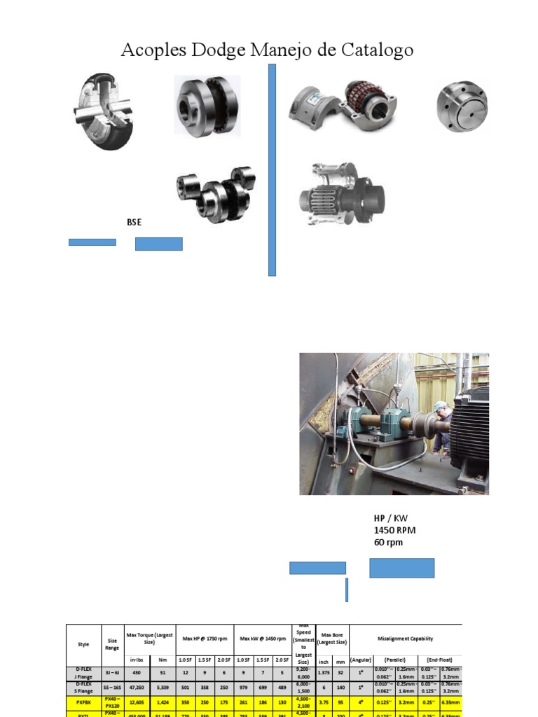 Manejo de Catalogo Acoples DODGE | PDF | Máquinas | Tecnología de vehículos