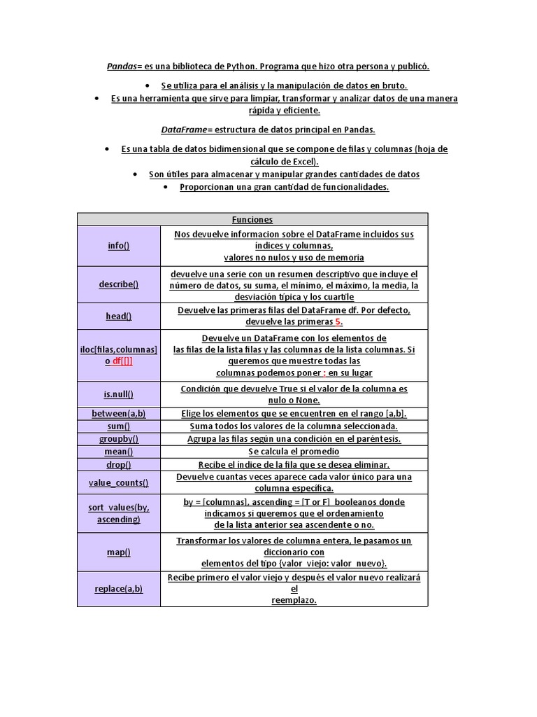 Parcial N2 | PDF | Python (lenguaje de programación) | Desarrollo de ...