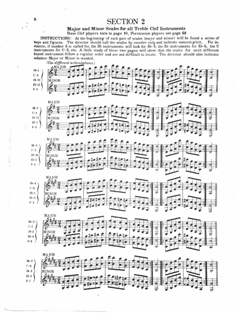 Fussell Scales (All) | PDF